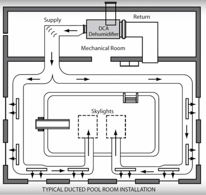 Ductwork Best Practices 101